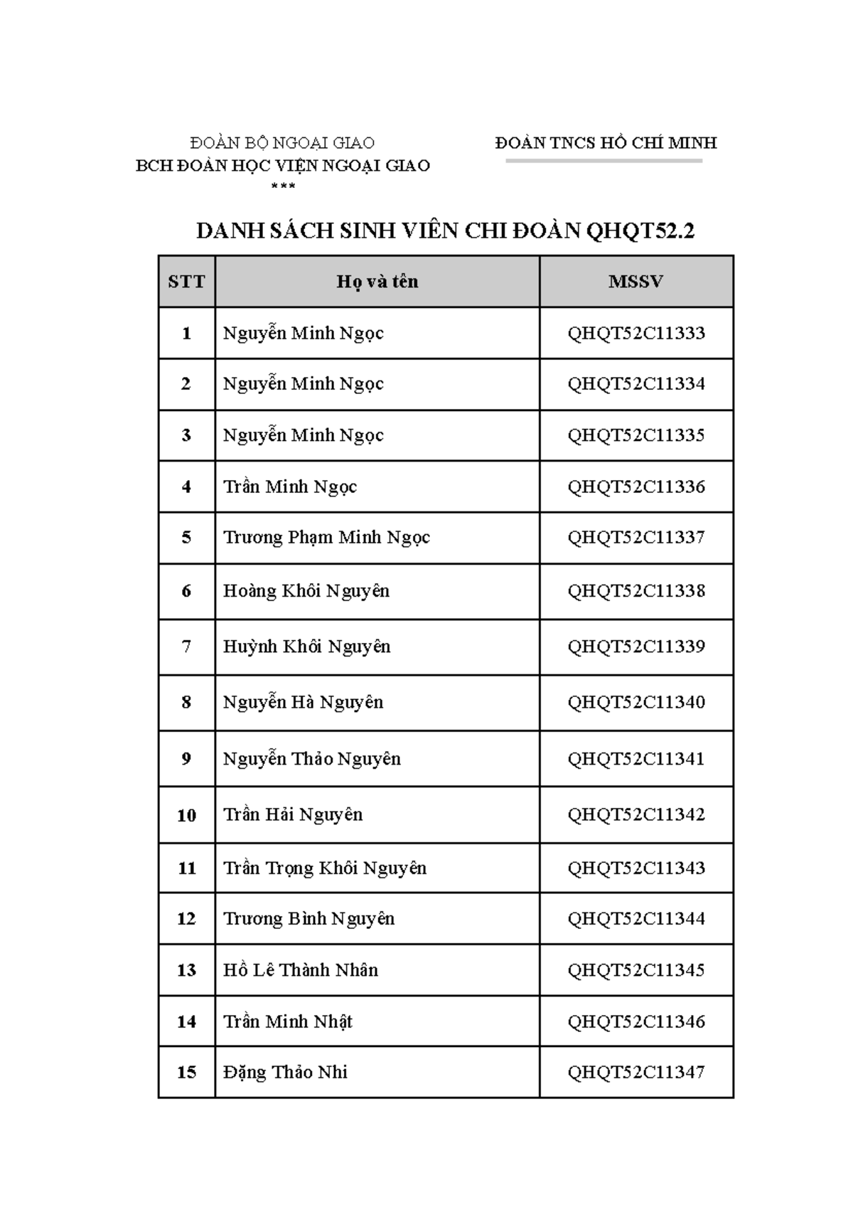 [DANH SÁCH] Sinh Viên Chi Đoàn QHQT52.2 - BỘ NGOẠI ĐOÀN - Studocu