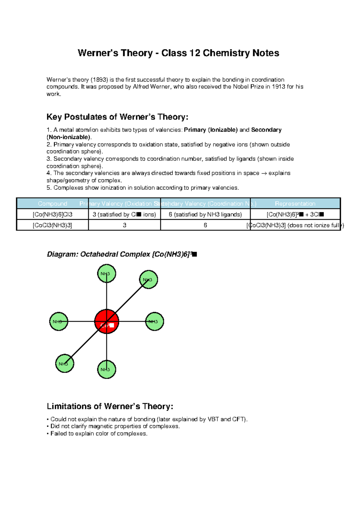 Werners Theory Class 12 Chemistry Notes - Studocu
