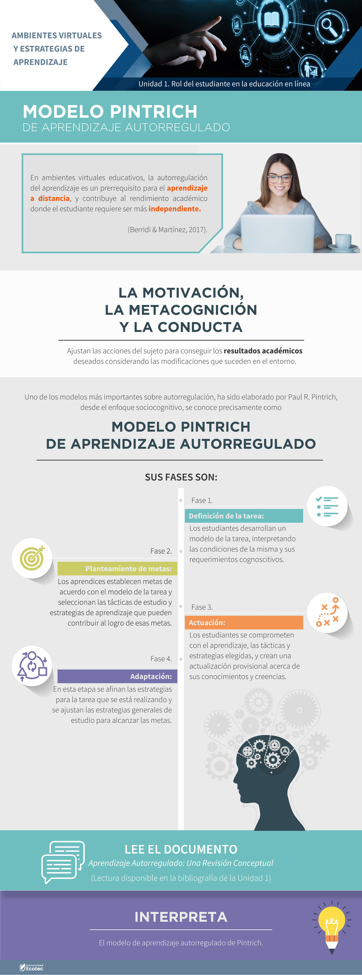 Modelo Pintrich: Aprendizaje Autorregulado y Estrategias EAD - Studocu