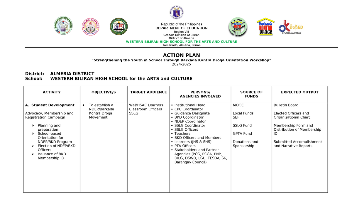 NDEP Action Plan 2024-2025: Youth Empowerment & Drug Prevention - Studocu