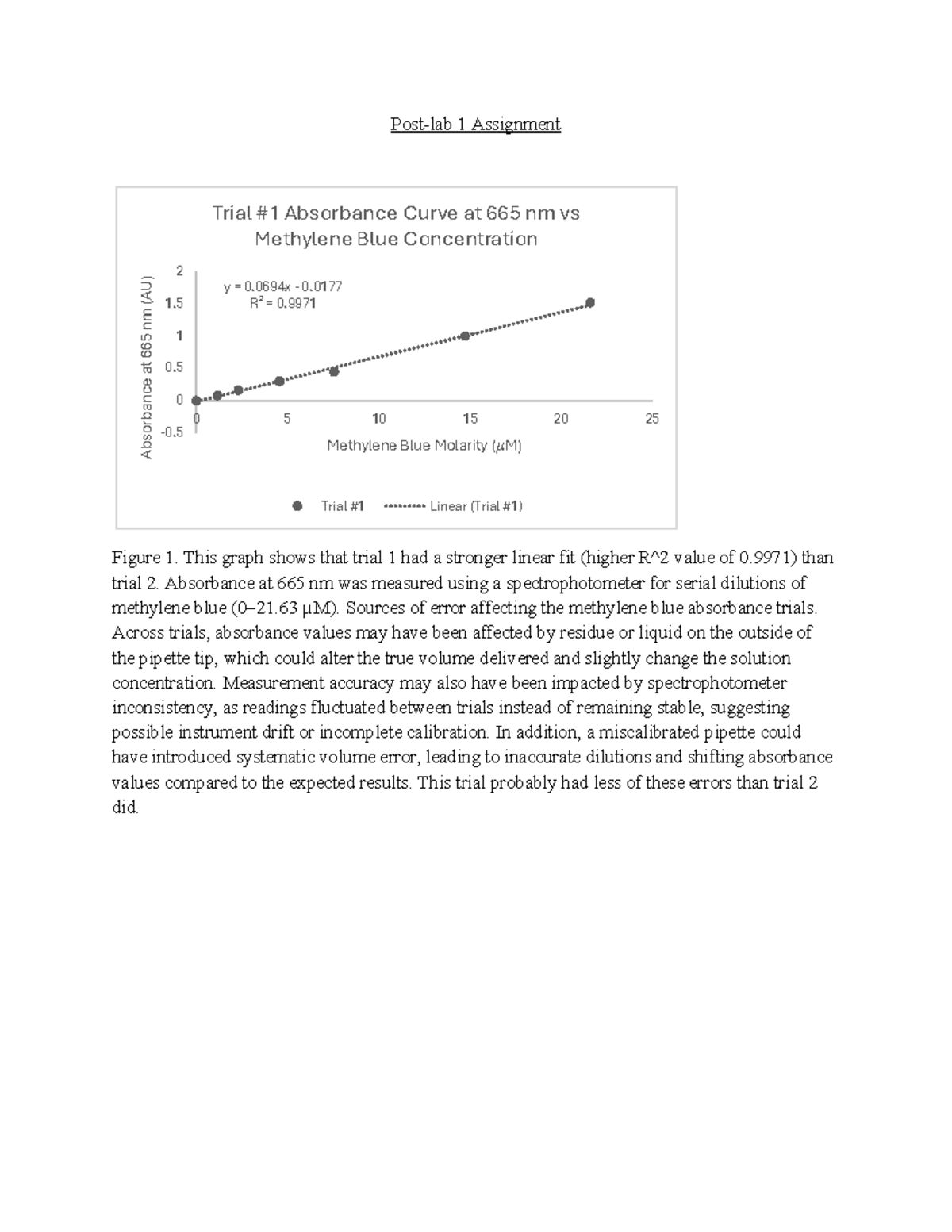 Bio 1A03 Lab 1 Post-lab: Absorbance Curve of Methylene Blue at 665 nm ...
