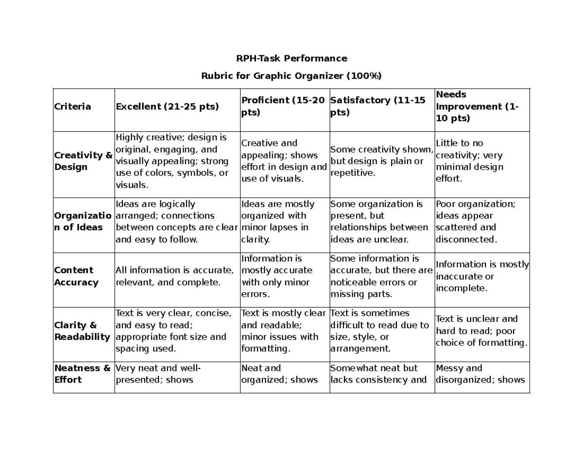 Rubric for Graphic Organizer Performance Criteria (Course Code) - Studocu