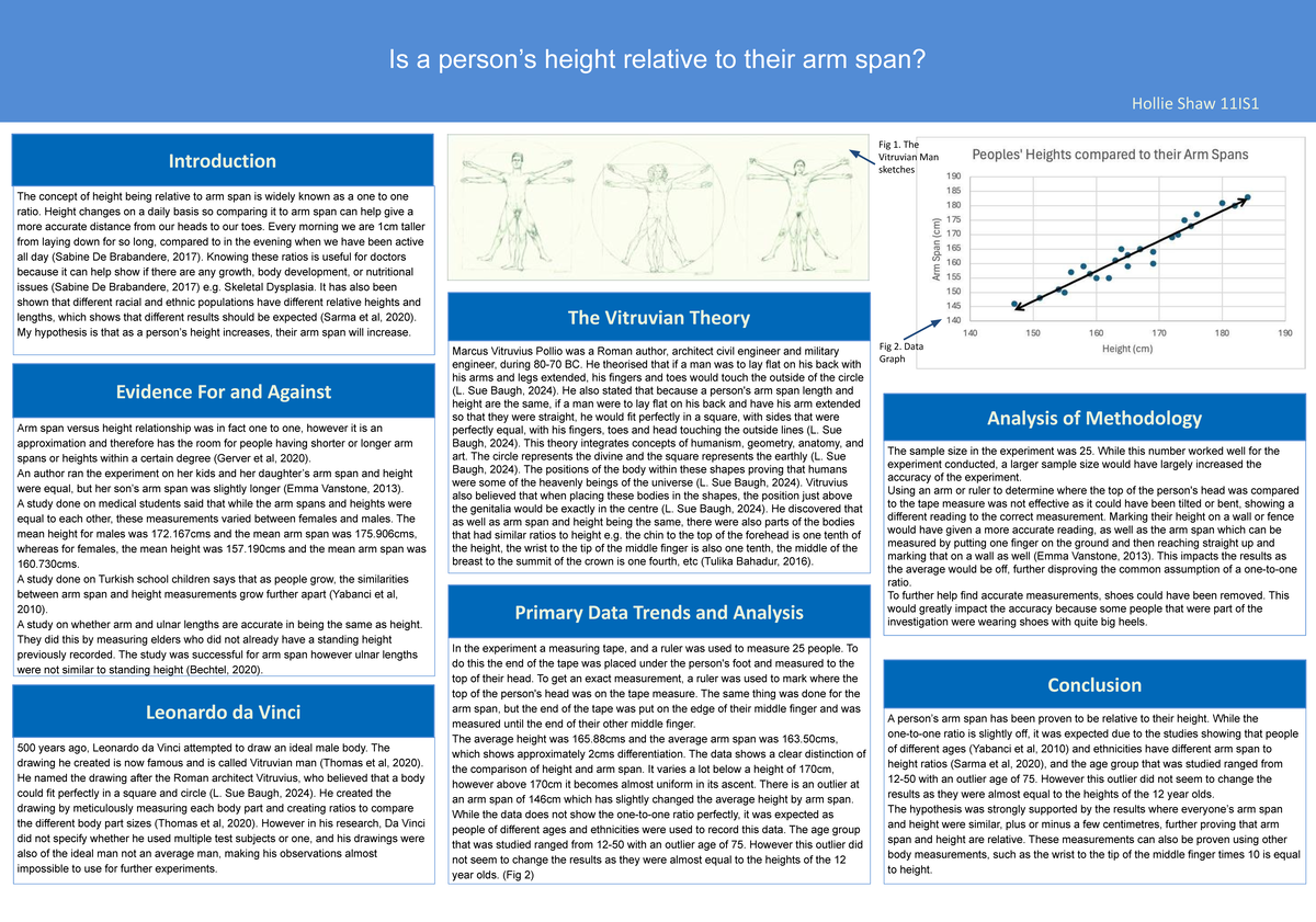 Height and Arm Span Relationship: An Analysis - Shaw, Hollie 11IS1 ...