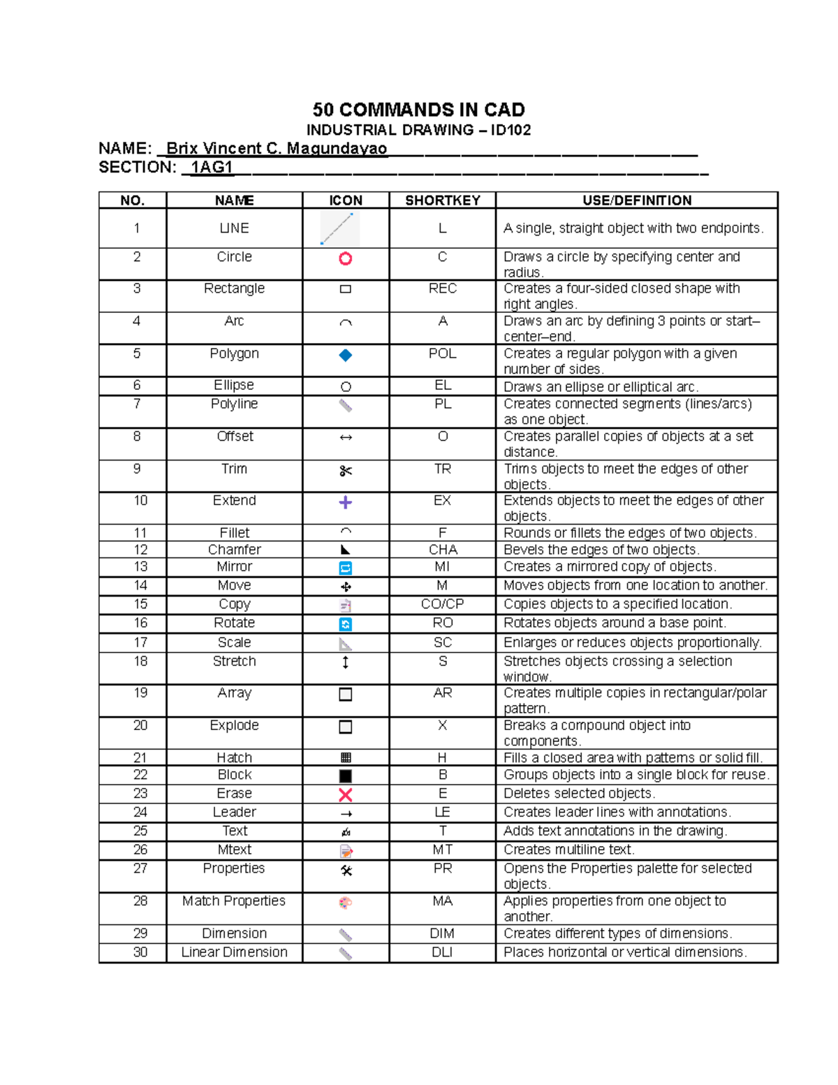 50 CAD Commands for Industrial Drawing ID102 - Studocu