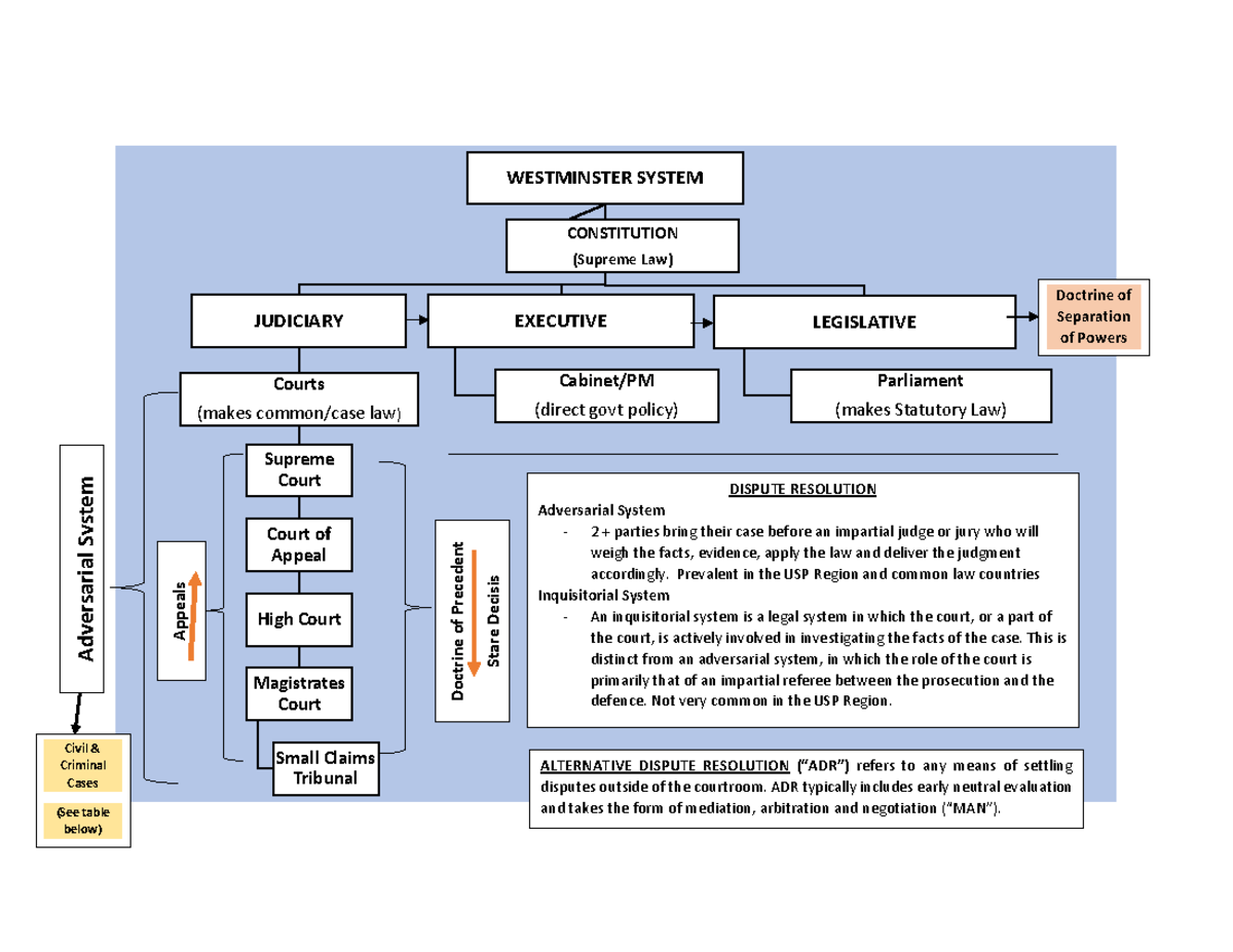 Tutorial Handout Week 1 2 AF108 - Commercial law - USP - Studocu