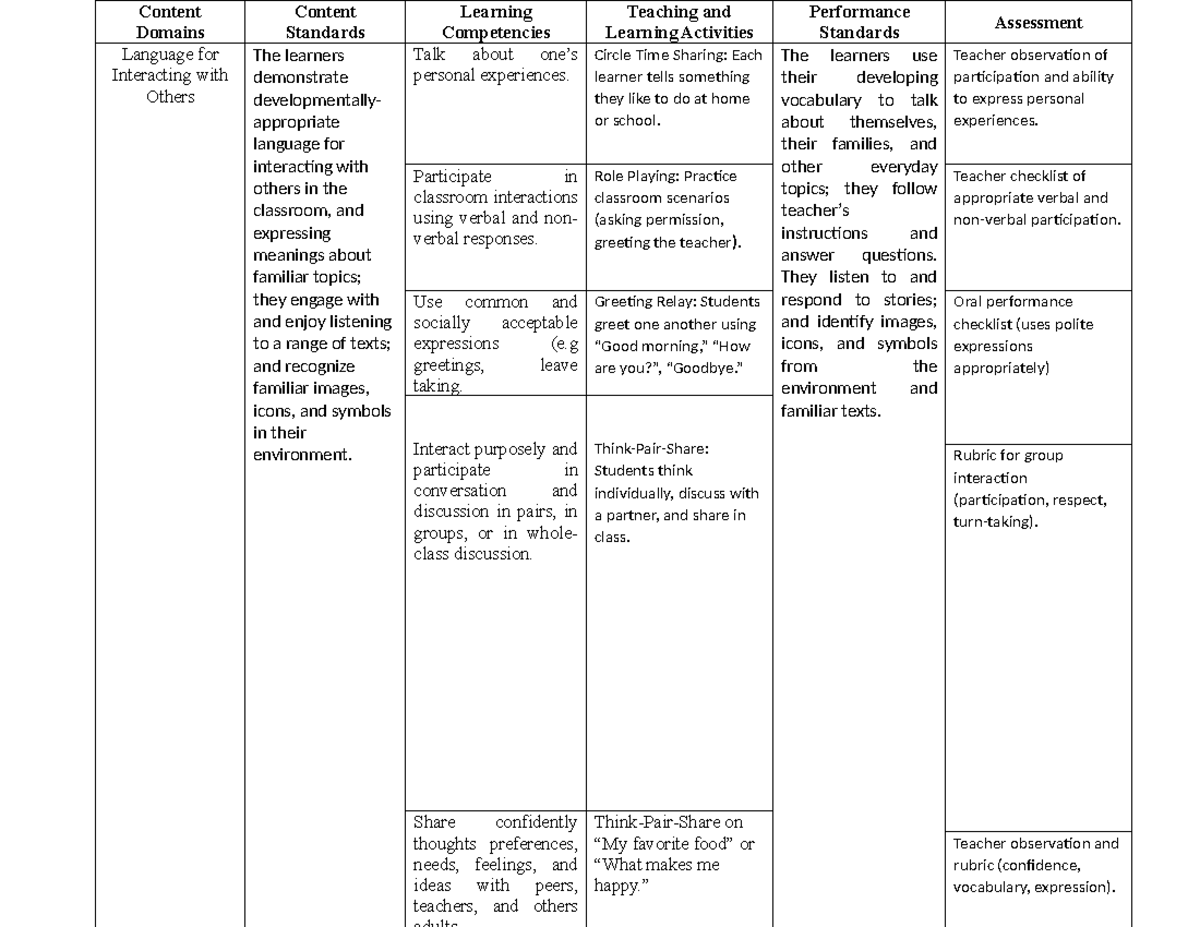 Language for Interacting with Others: Developmental Standards and ...