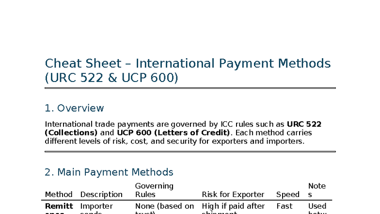 International Payment Methods Cheat Sheet (URC 522 UCP 600) - Studocu