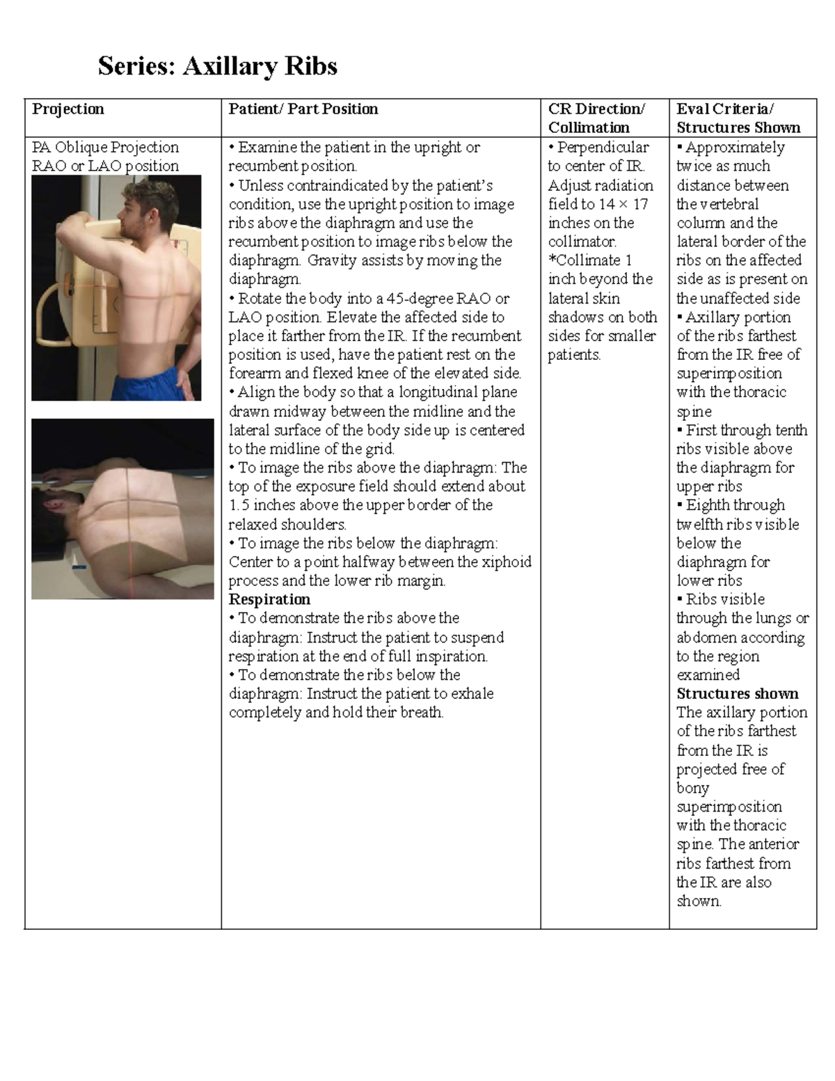 Series: Axillary Ribs PA Oblique Projection Techniques and Guidelines ...