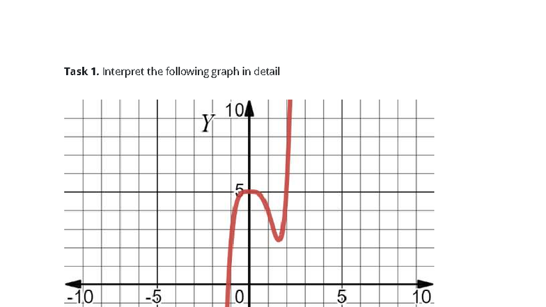 Algebra 1: Detailed Analysis of Functions and Graphs - Studocu