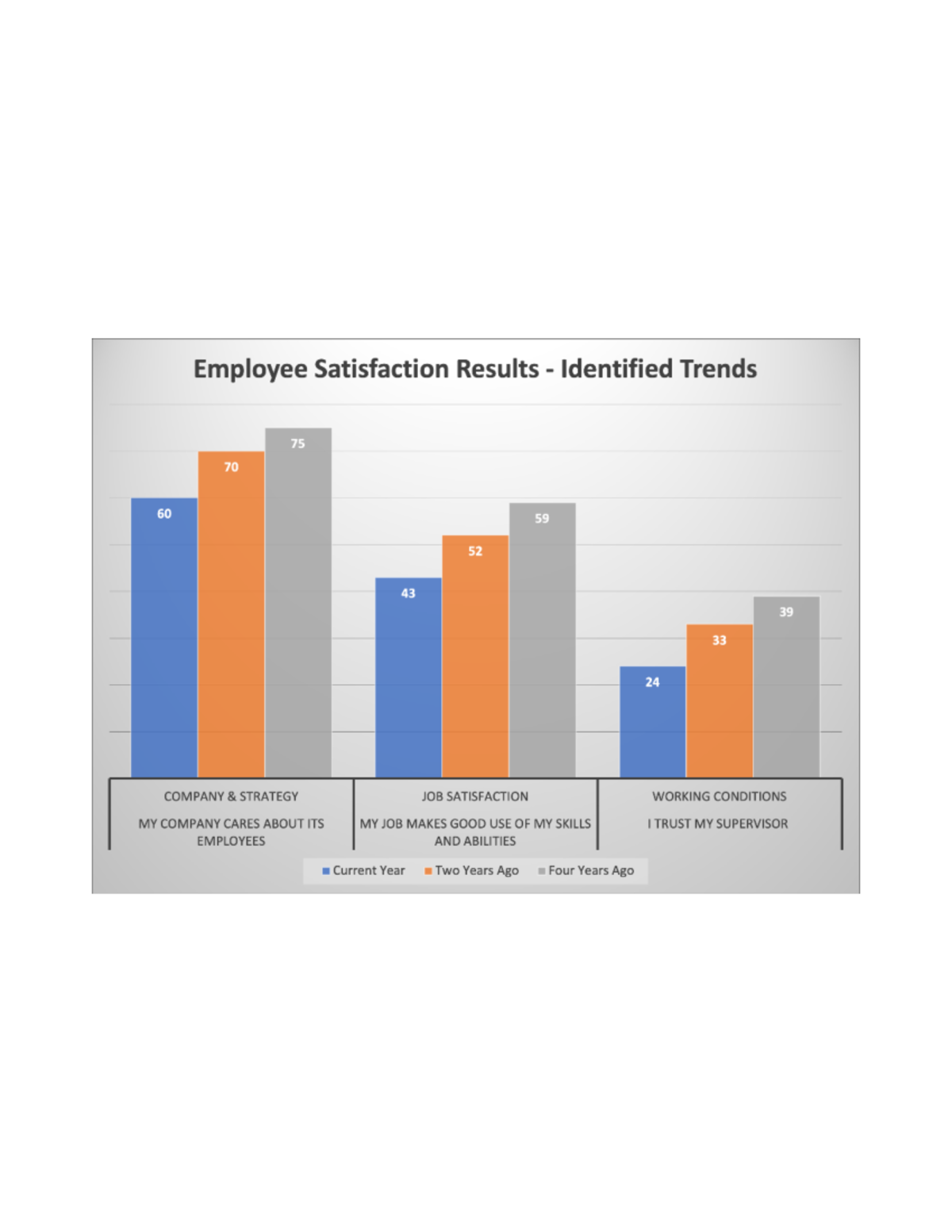 Employee Satisfaction Results - PDF chart - MBA 530 - Employee ...