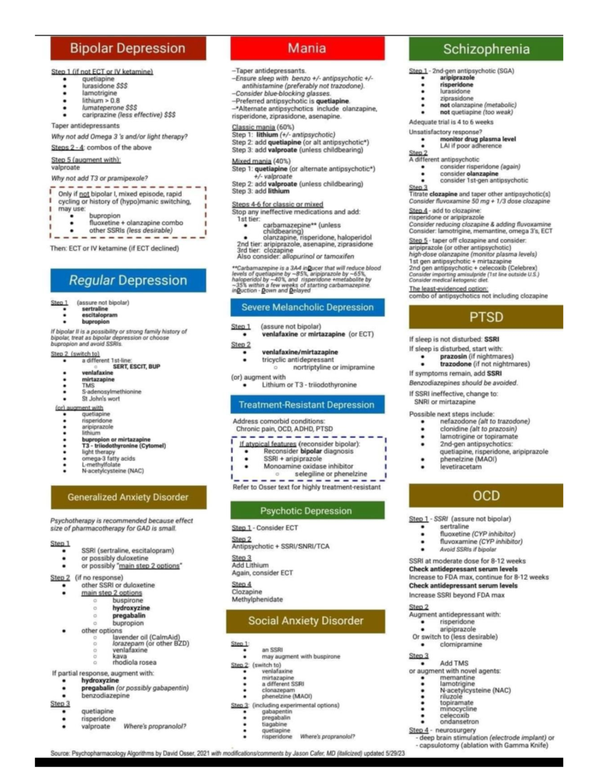 Medication TIP Sheet 1: Antidepressant & Antipsychotic Strategies - Studocu