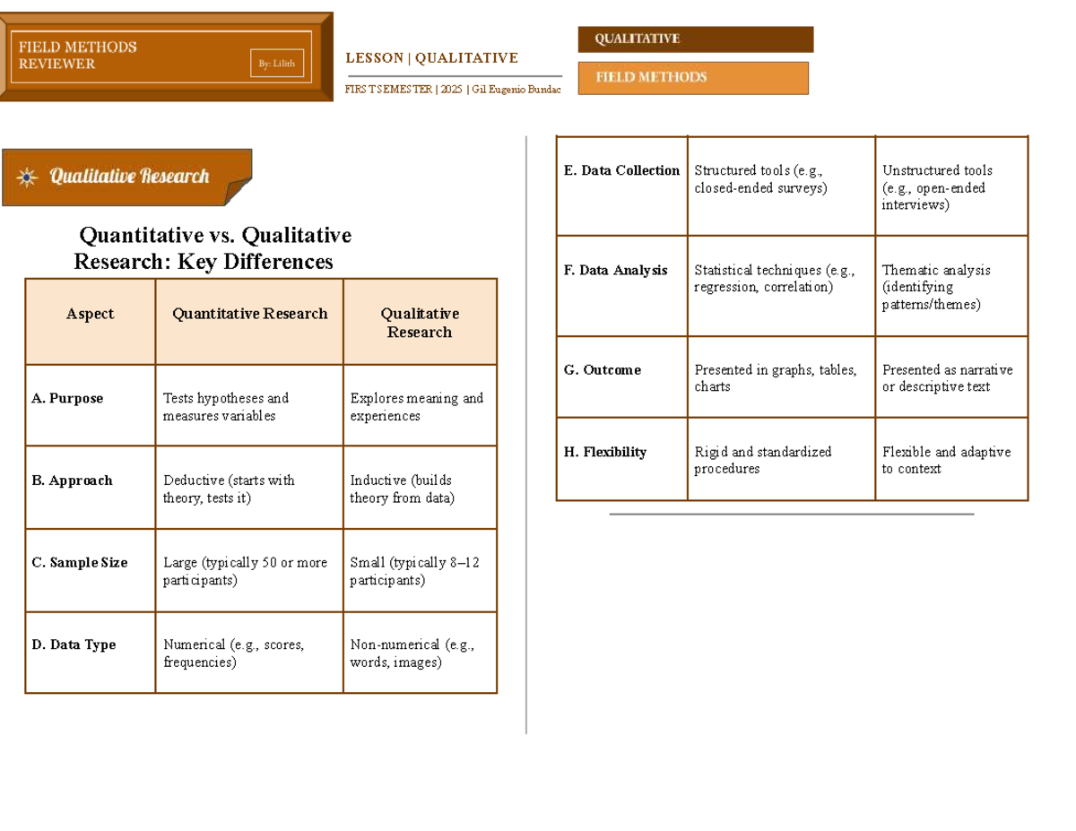 LESSON QUALITATIVE FIELD METHODS 2025 by Gil Eugenio Bundac - Studocu