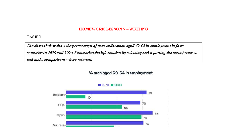 IELTS Writing Homework: Lesson 7 - Task 1 & Task 2 Analysis - Studocu