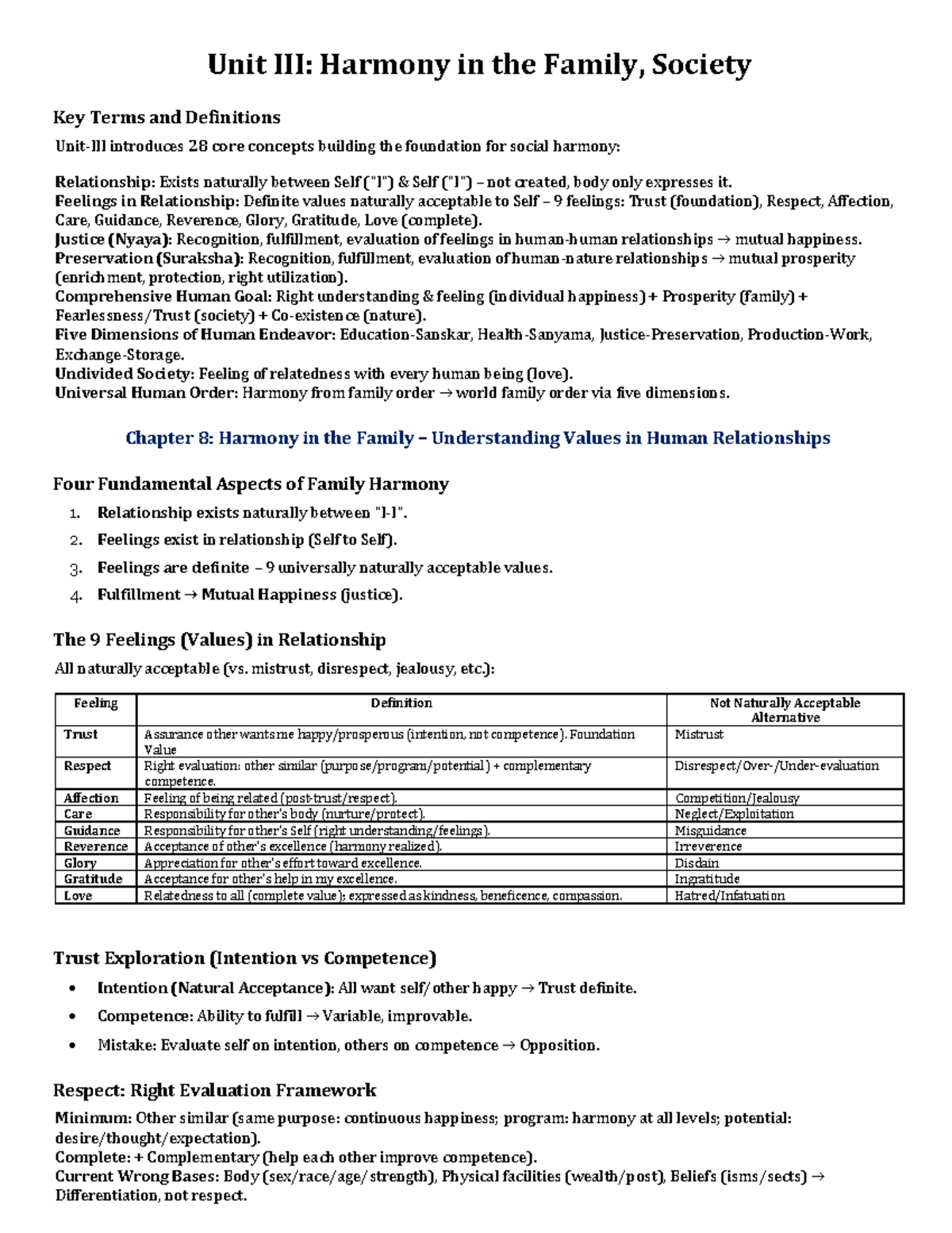 Unit-3: Key Terms for Harmony in Family & Society - Studocu