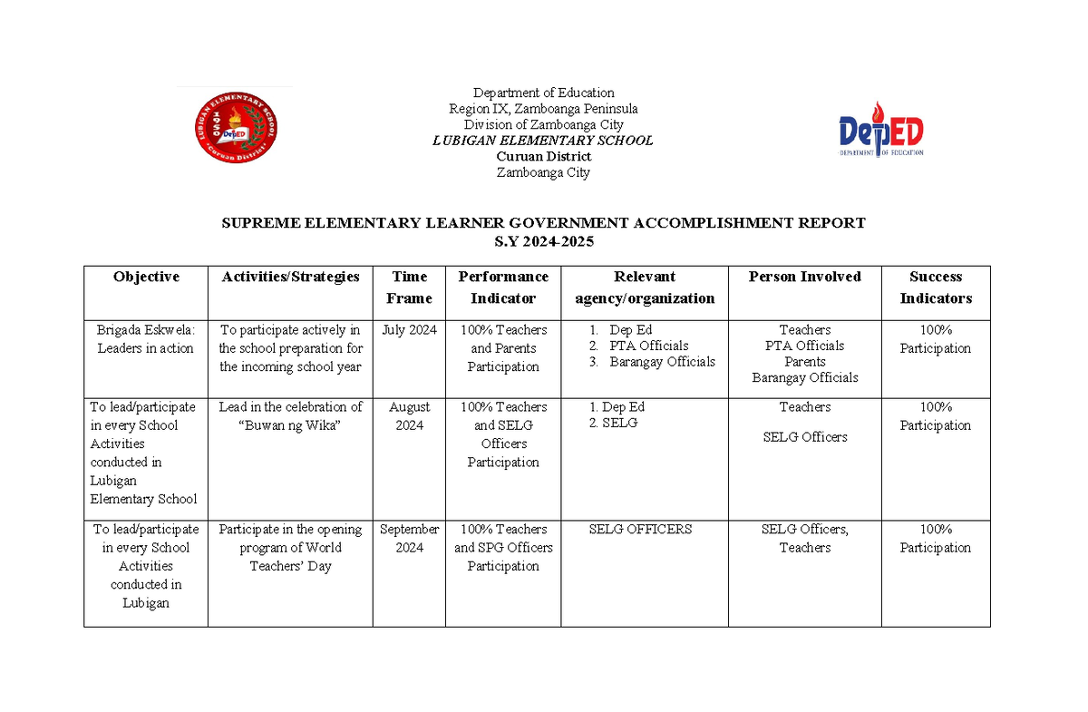 SELG Accomplishment Report S.Y. 2024-2025 for Lubigan Elementary School ...