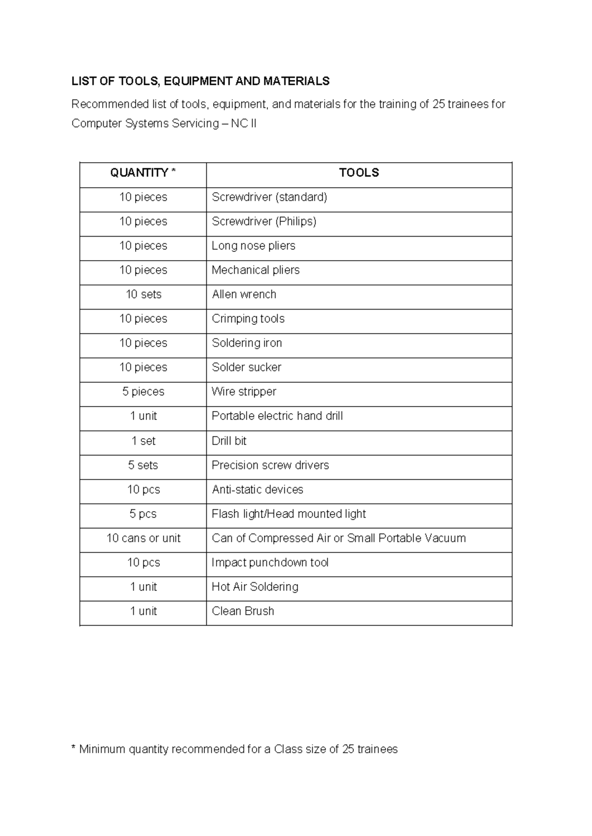Recommended Tools and Equipment for CSS NC II Training - Studocu