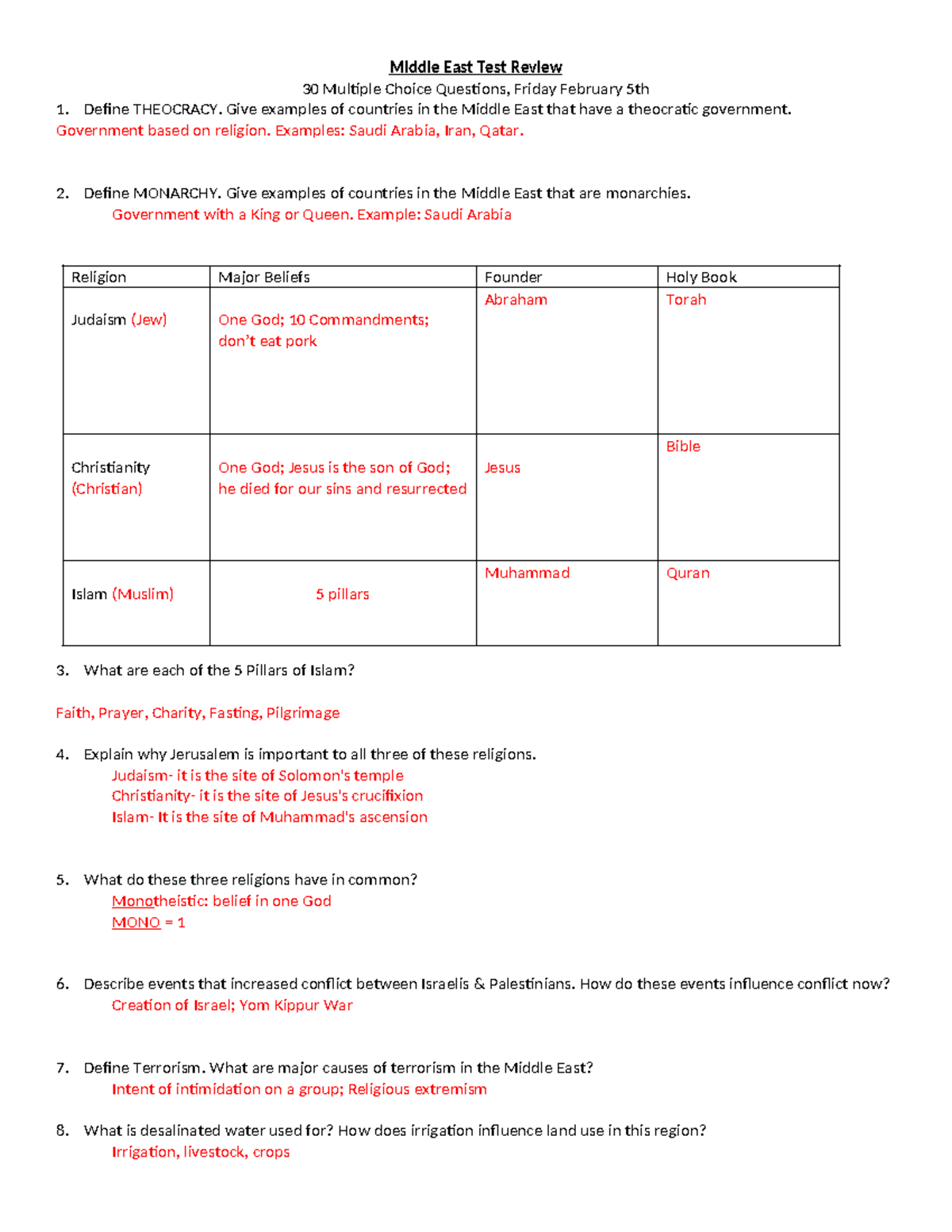 Middle East test review key: 30 multiple choice questions - Studocu