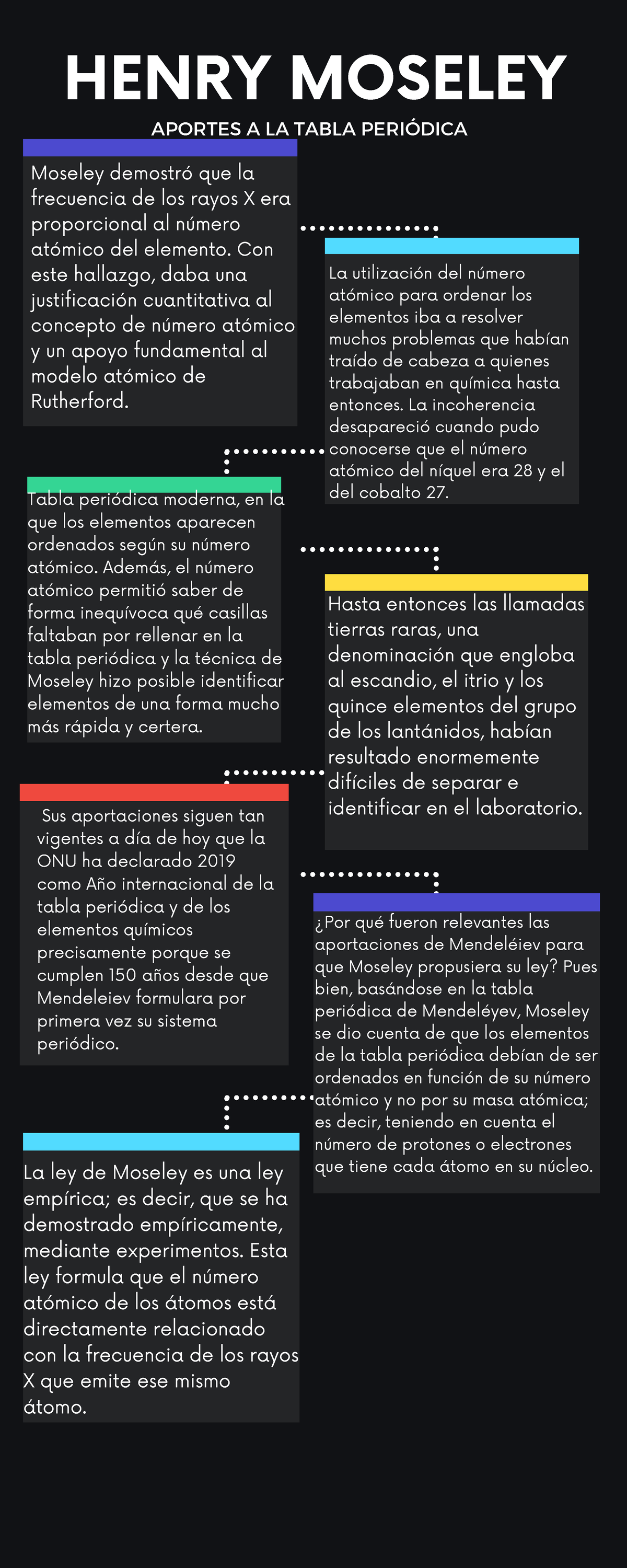 Mosley - HENRY MOSELEY APORTES A LA TABLA PERIÓDICA Moseley demostró ...