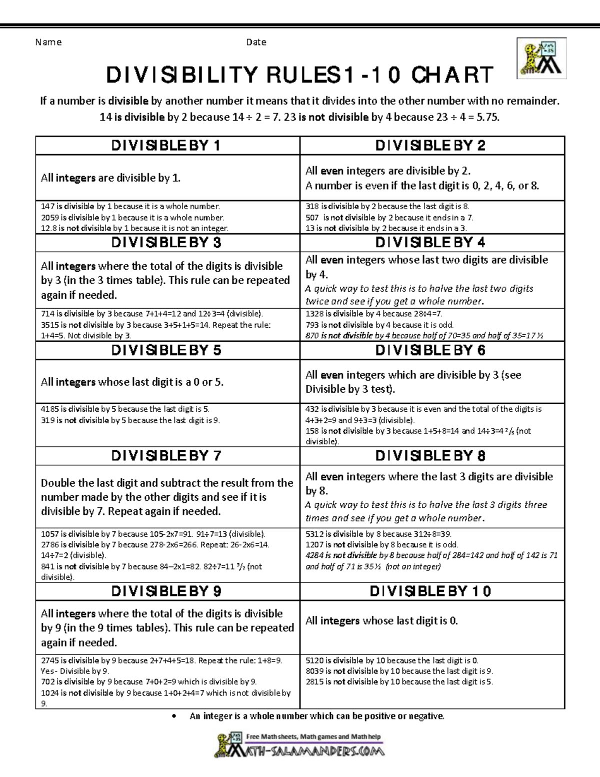 Divisibility Rules 1-10 Chart (2B) - Study Guide - Studocu