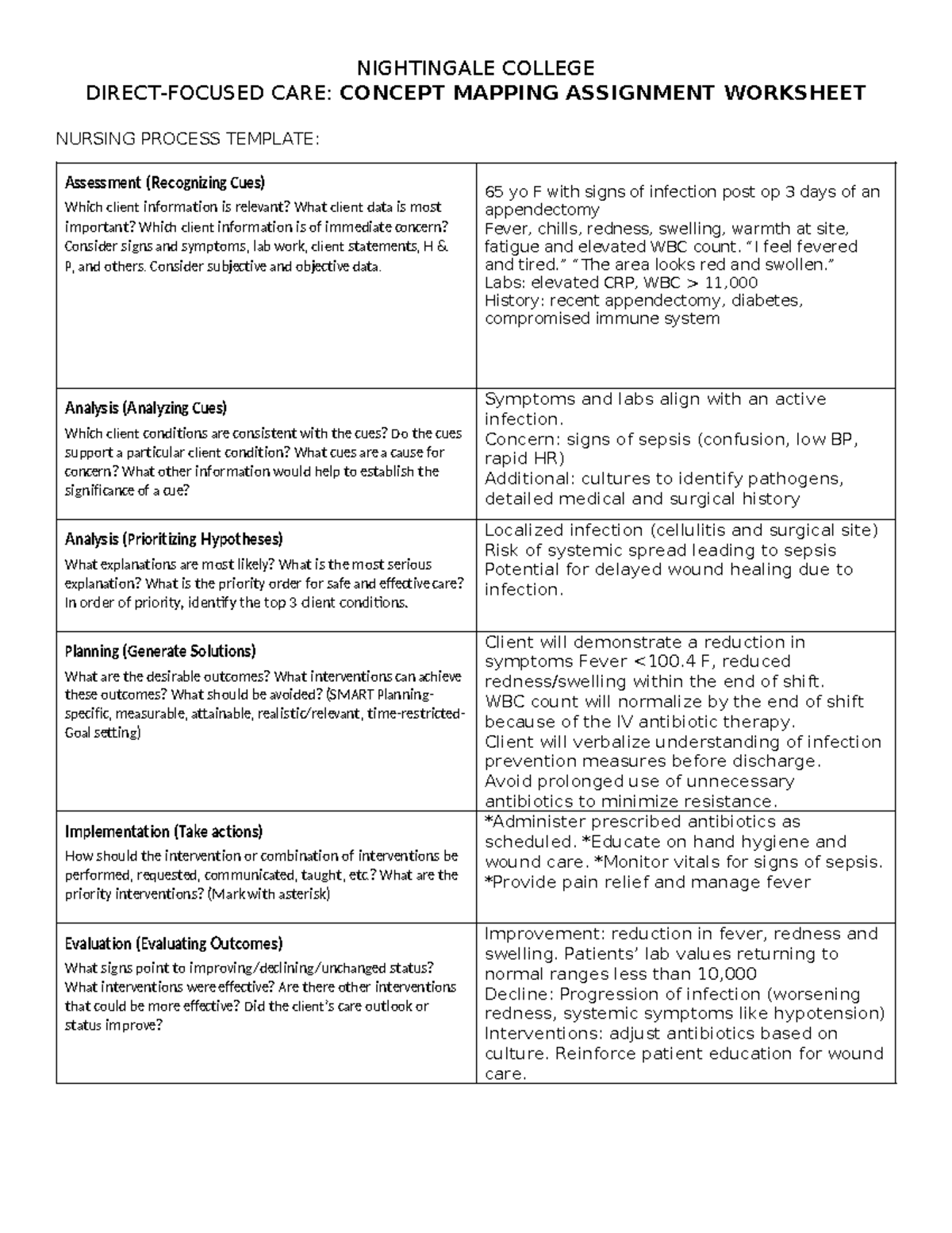 Concept Map 246Infection - NIGHTINGALE COLLEGE DIRECT-FOCUSED CARE ...