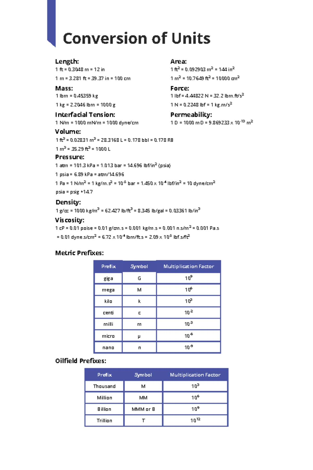 UNIT Conversion (1)-1 - Cơ học đá: Length, Area, Mass, Force, Pressure ...