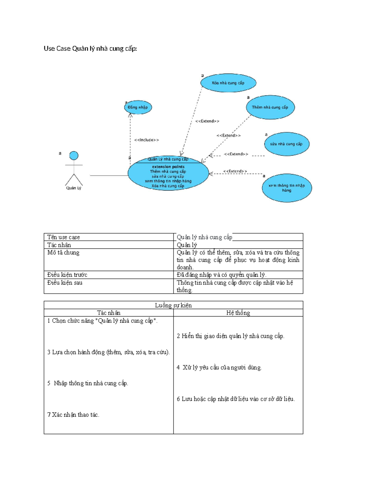 Use Case Quản lý Nhà Cung Cấp, Khách Hàng, Doanh Thu & Nhân Sự - CS353 ...