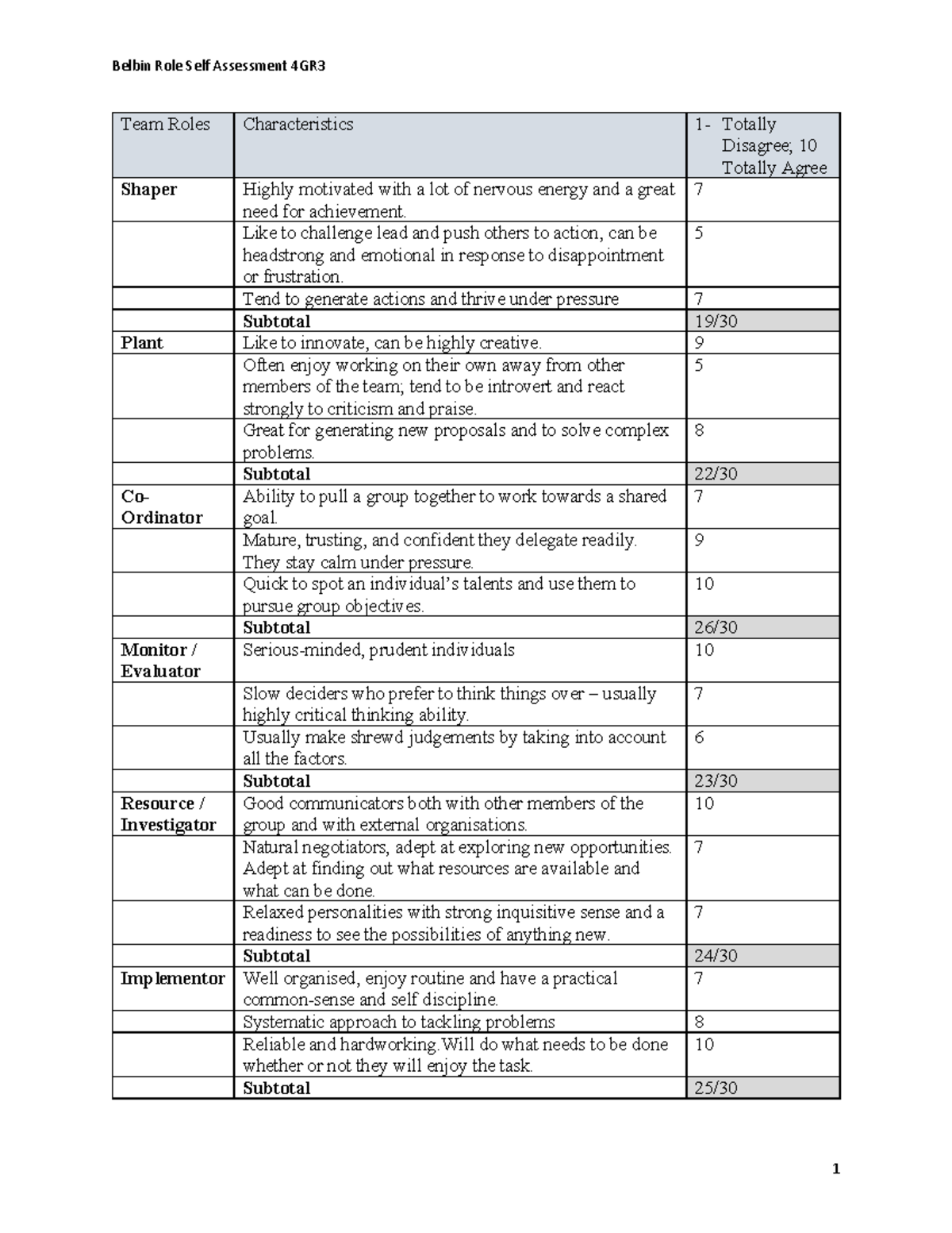 Belbin Team Roles Self-Assessment 4GR3: Characteristics & Insights ...