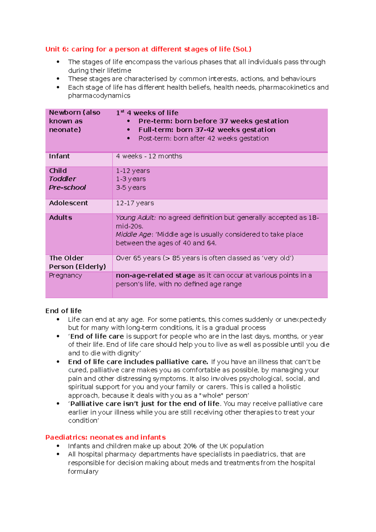 Unit 6: Caring for Individuals Across Life Stages (SoL) - Studocu