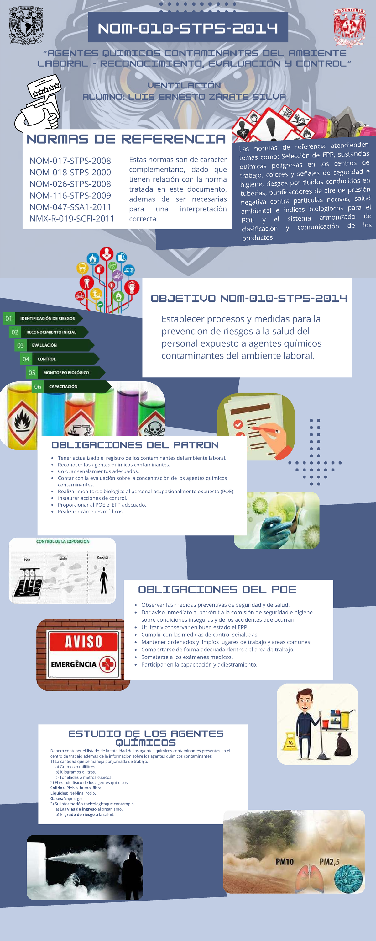 Infografía sobre NOM-010-STPS: Contaminantes Químicos en el Trabajo ...