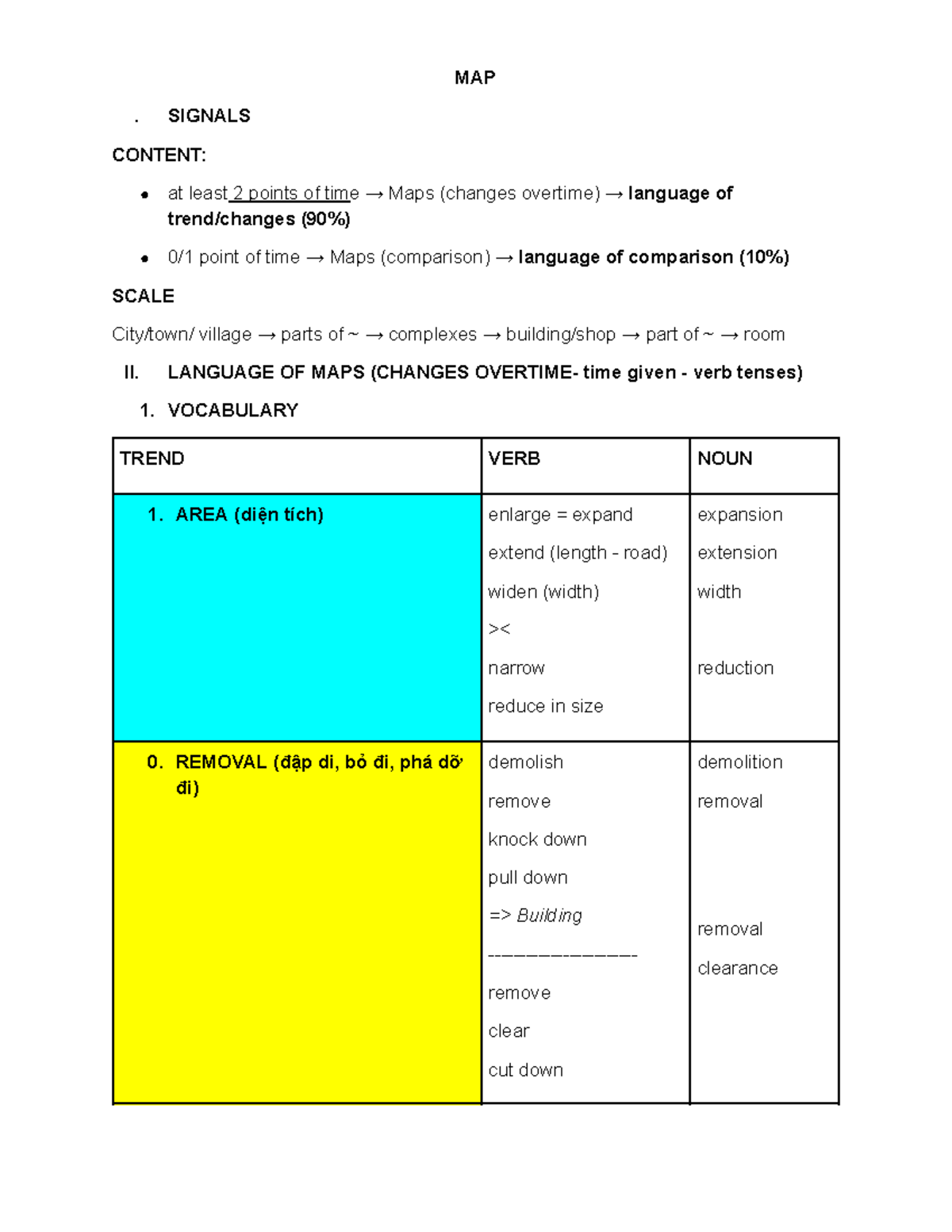Lesson 27 Map - writing - MAP . SIGNALS CONTENT: at least 2 points of ...