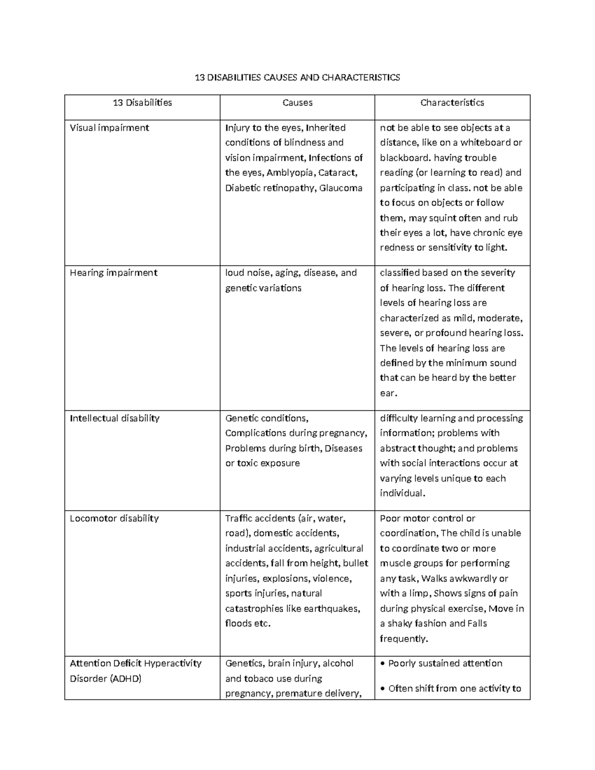 13 Disabilities Causes AND Characteristics - 13 DISABILITIES CAUSES AND ...