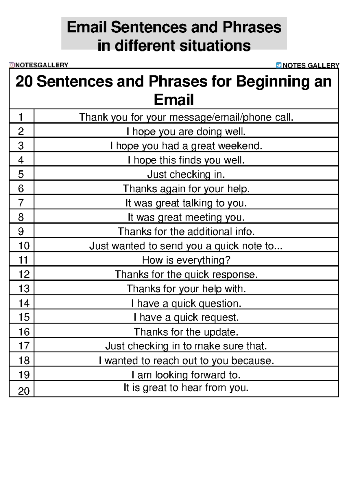 E-mail Writing Tips: 20 Essential Sentences & Phrases - Studocu