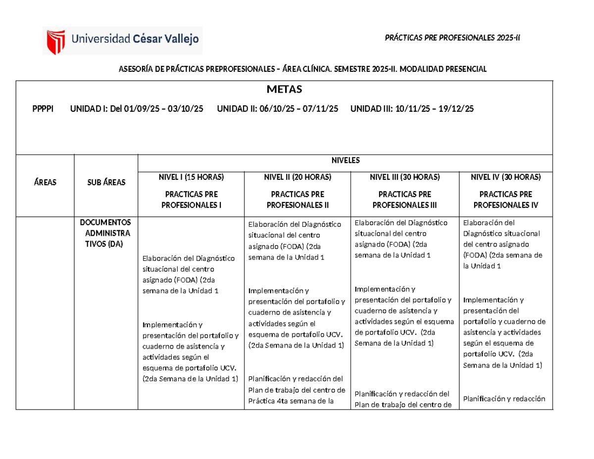 Metas y Actividades de Prácticas Pre Profesionales Área Clínica 2025-II ...