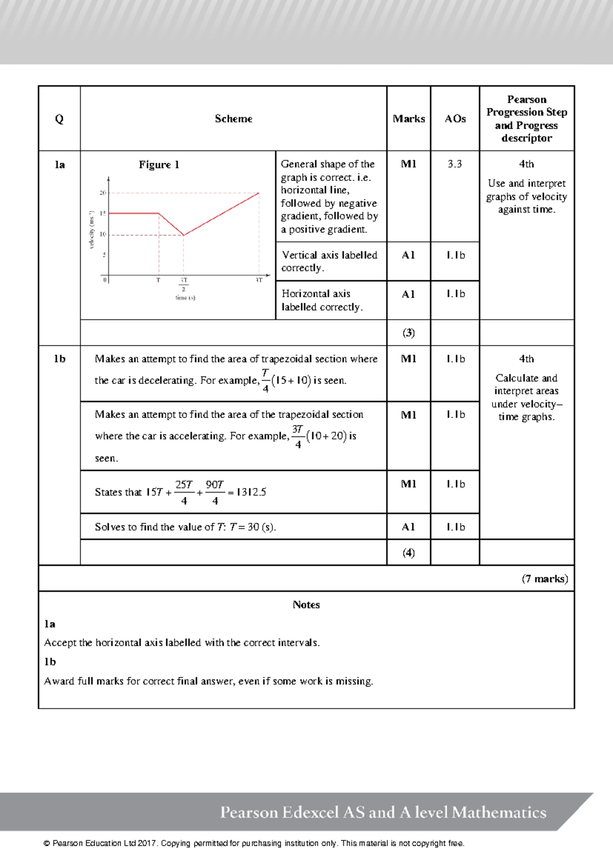 Kinematics 1 (AS) Unit Test 7 Mark Scheme: Constant Acceleration - Studocu
