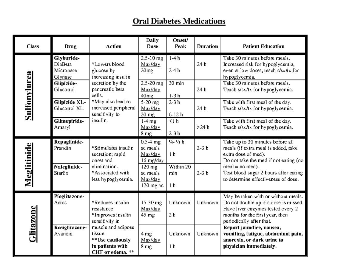 Oral Antidiabetes Medications Overview: Key Drugs and Patient Education ...