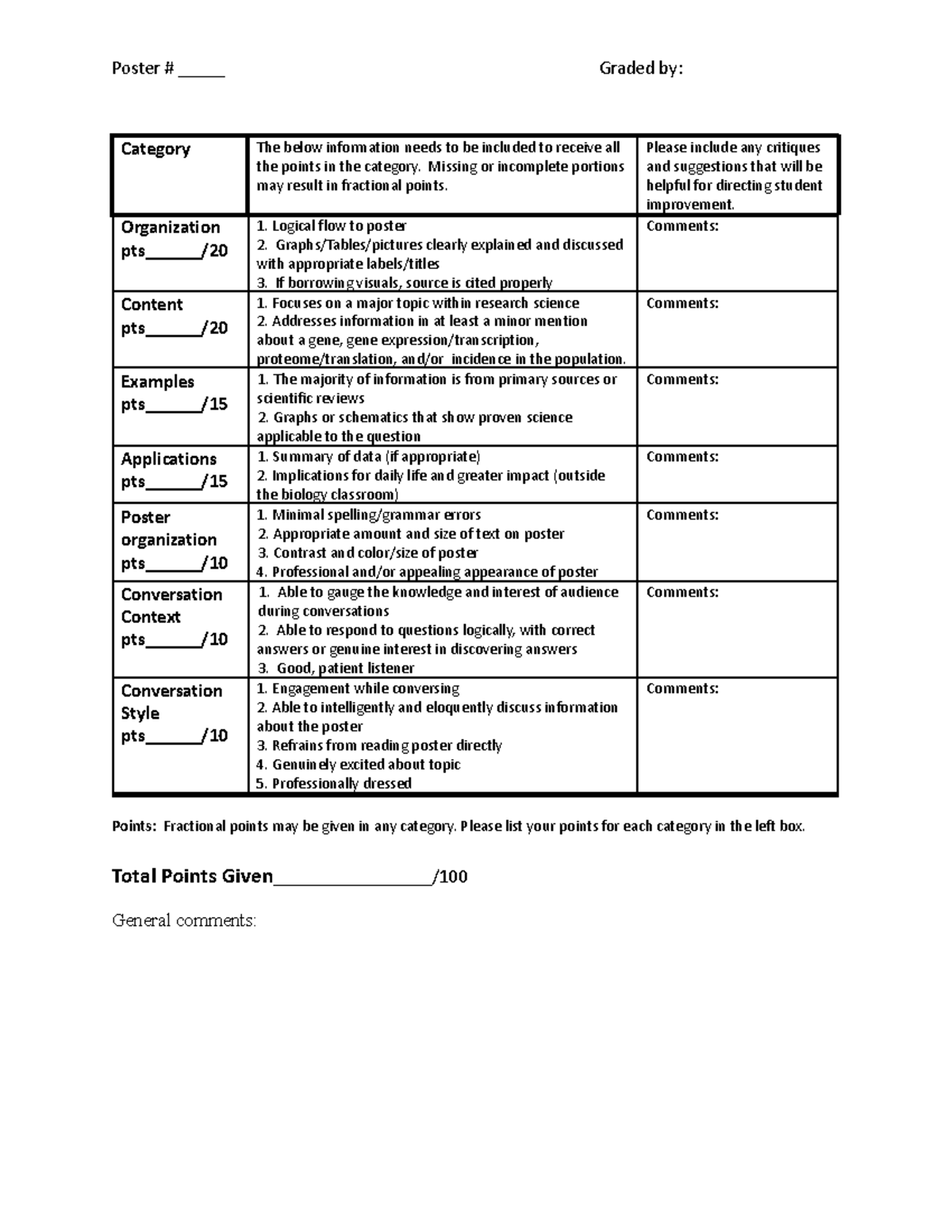 AP Bio poster rubric 2025 spring - Poster # _____ Graded by: Category ...