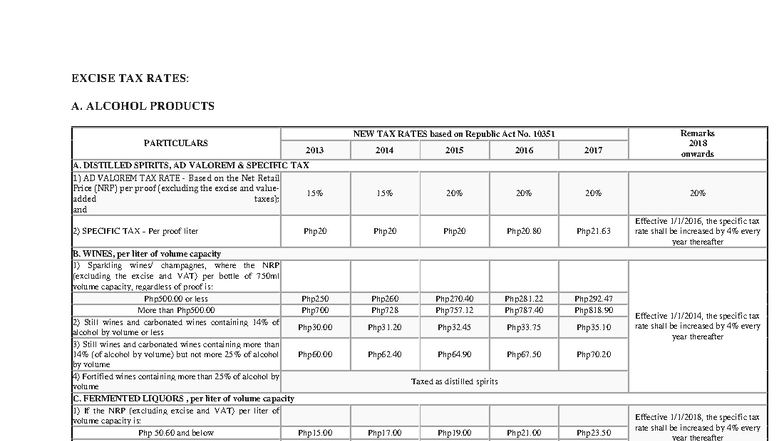 Excise Tax Rates on Alcohol and Tobacco Products (2014-2018) - Studocu