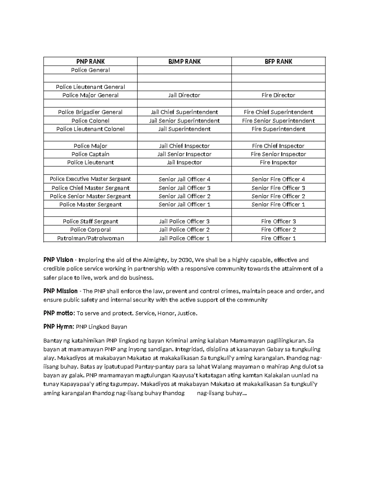 PNP RANK LEA 4 - Overview of Police, Jail, and Fire Ranks - Studocu