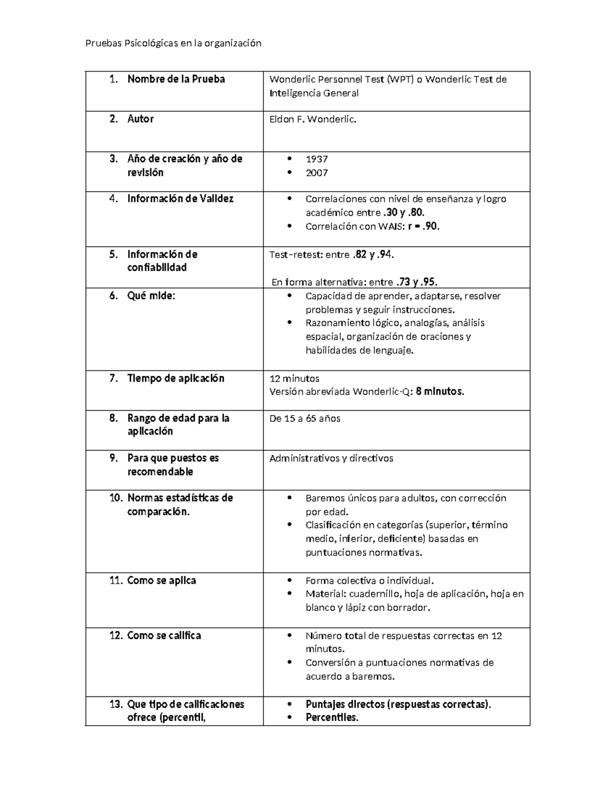 Ficha Técnica: Prueba Wonderlic (WPT) en Psicología Organizacional ...