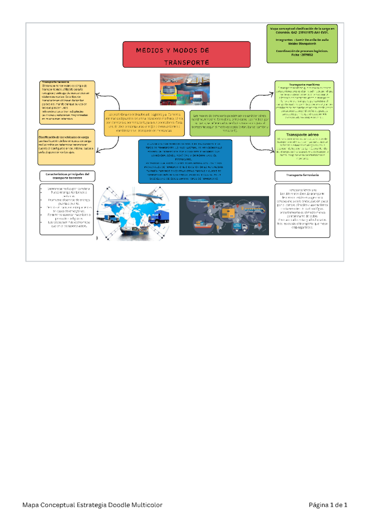 Clasificación de la Carga en Colombia: Mapa Conceptual GA2 - Samir ...