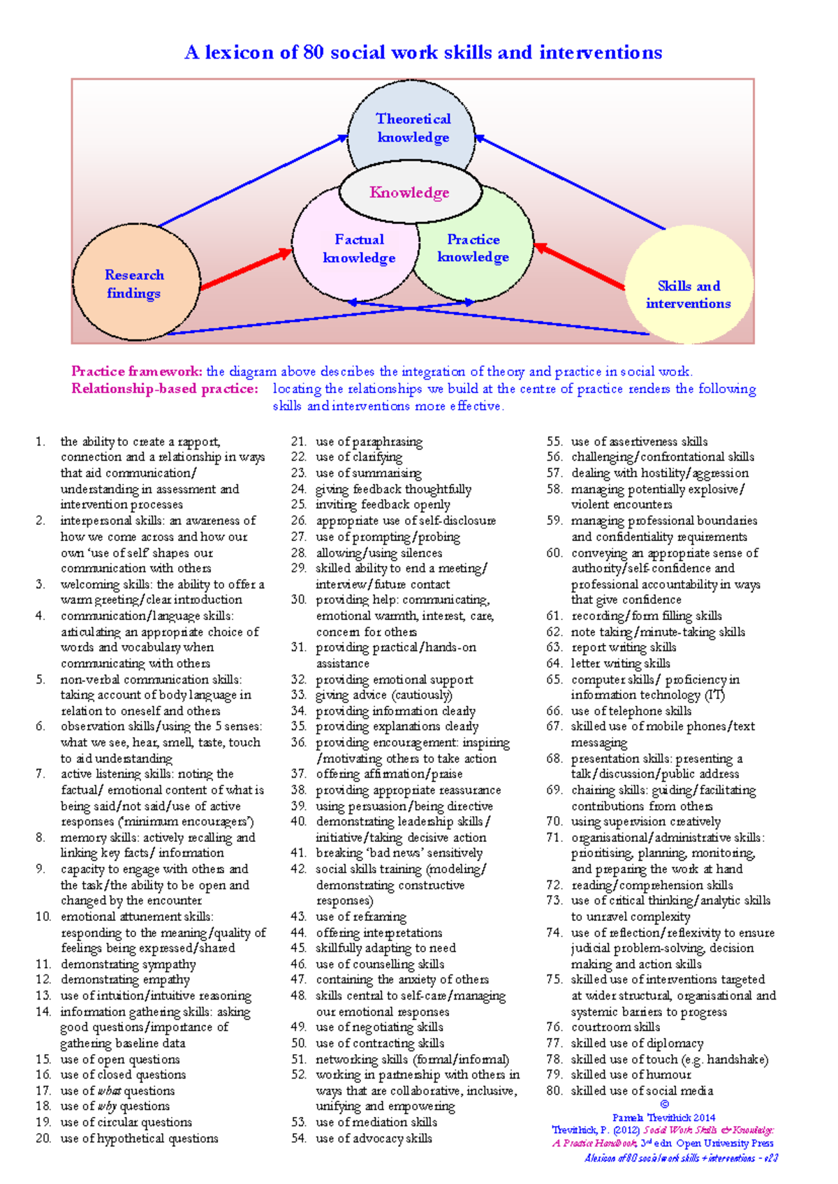 Trevithick Lexicon of 80 Social Work Skills & Interventions (2014 ...