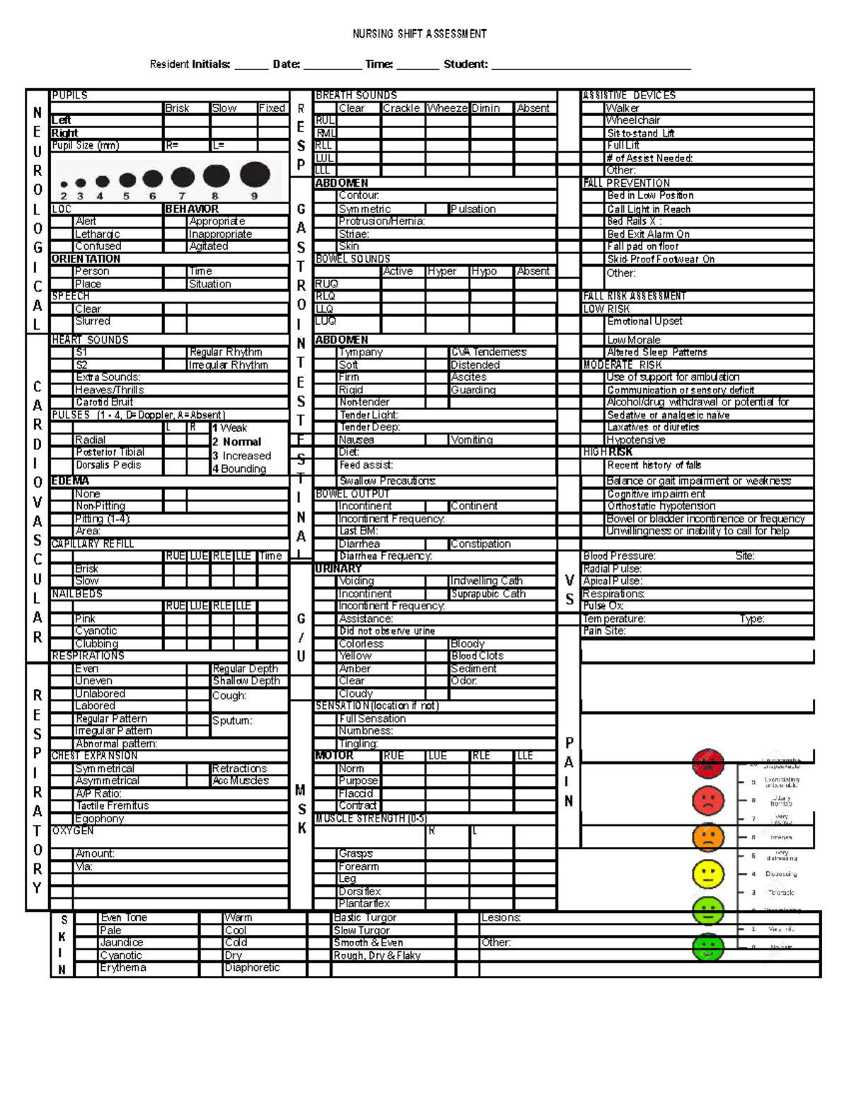 NURS 101: Comprehensive Shift Assessment Documentation - Studocu