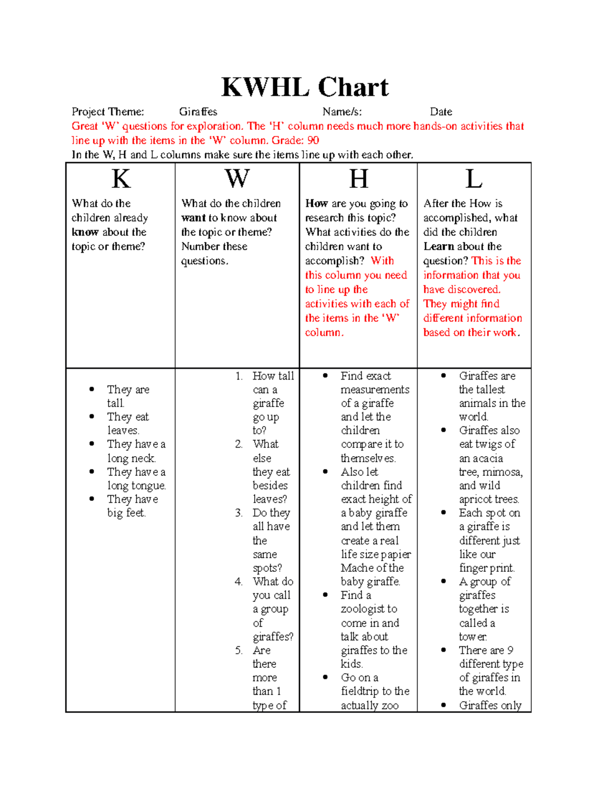 Know, what, how, learn chart for project based assignment - KWHL Chart ...