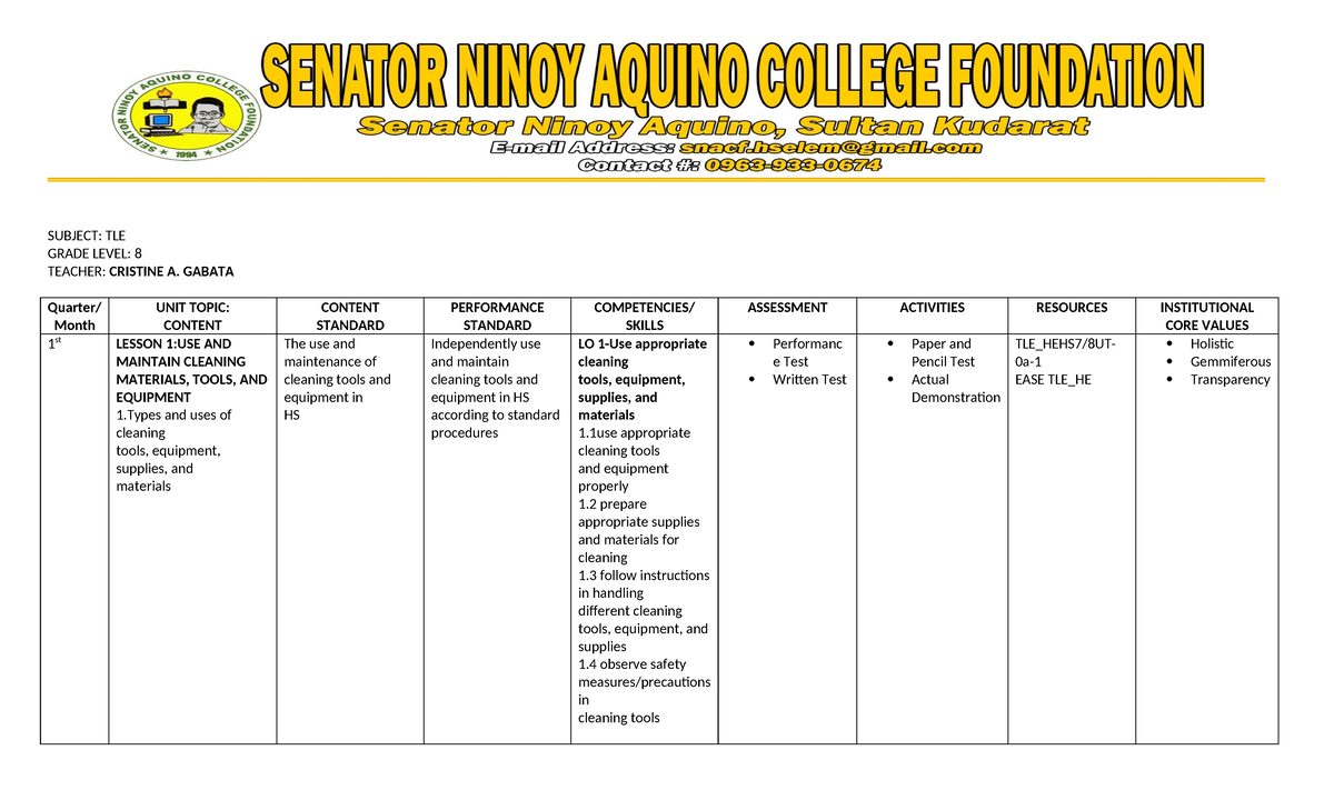 Curriculum Map TLE 8 - this activity is all about technology livelihood ...
