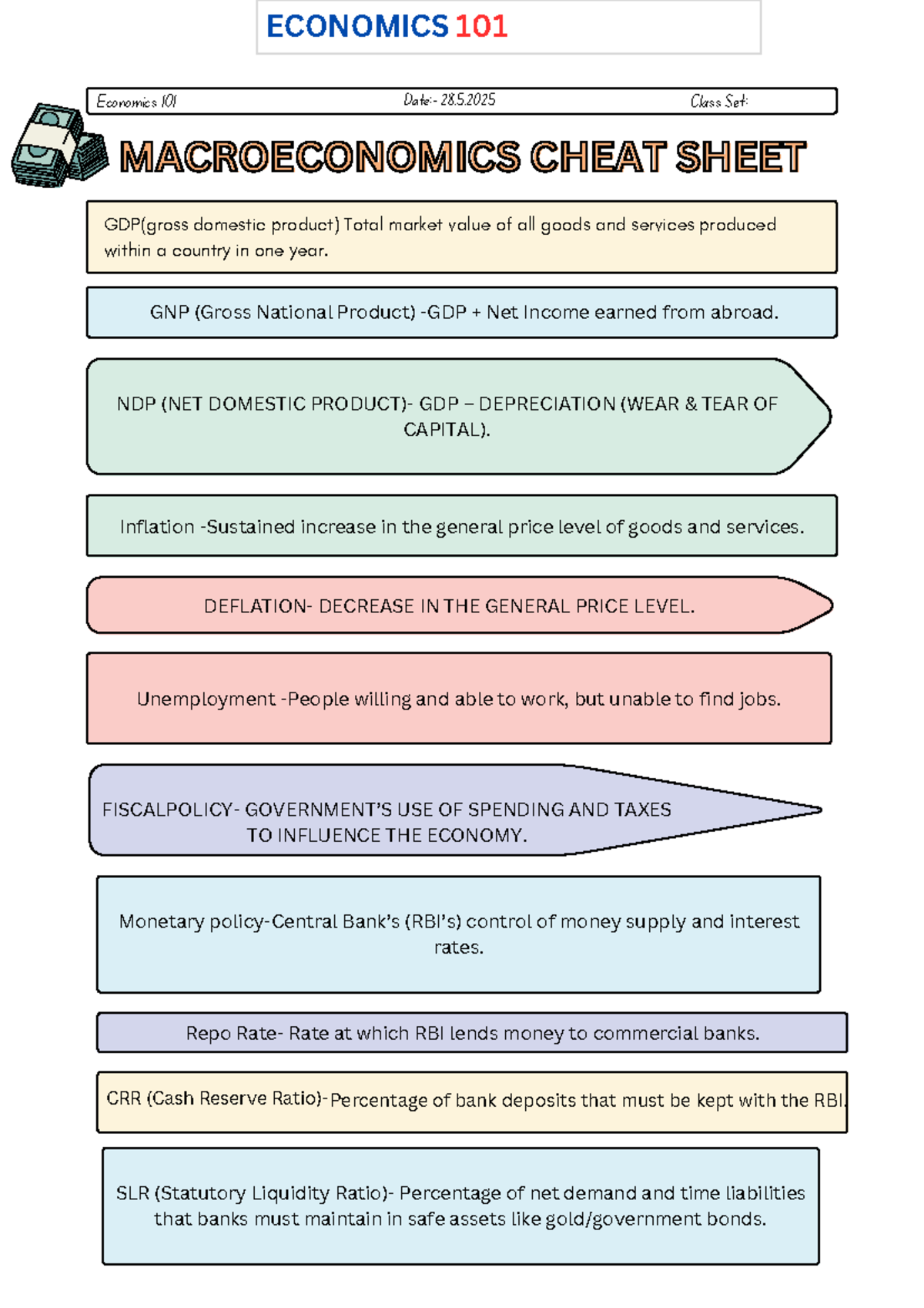 ECONOMICS 101 Final Exam Macroeconomics Cheat Sheet and Formulas - Studocu
