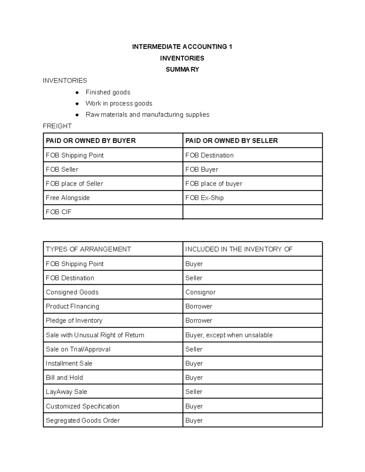 Intermediate Accounting 1: Inventory Summary Notes - Studocu