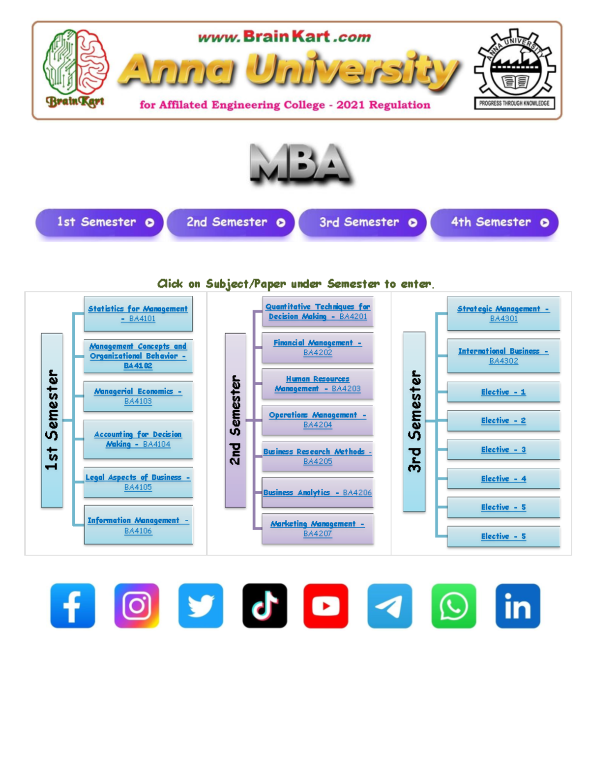 Data Analysis & Business Modelling Lab Records - BA4212 - Lab ...