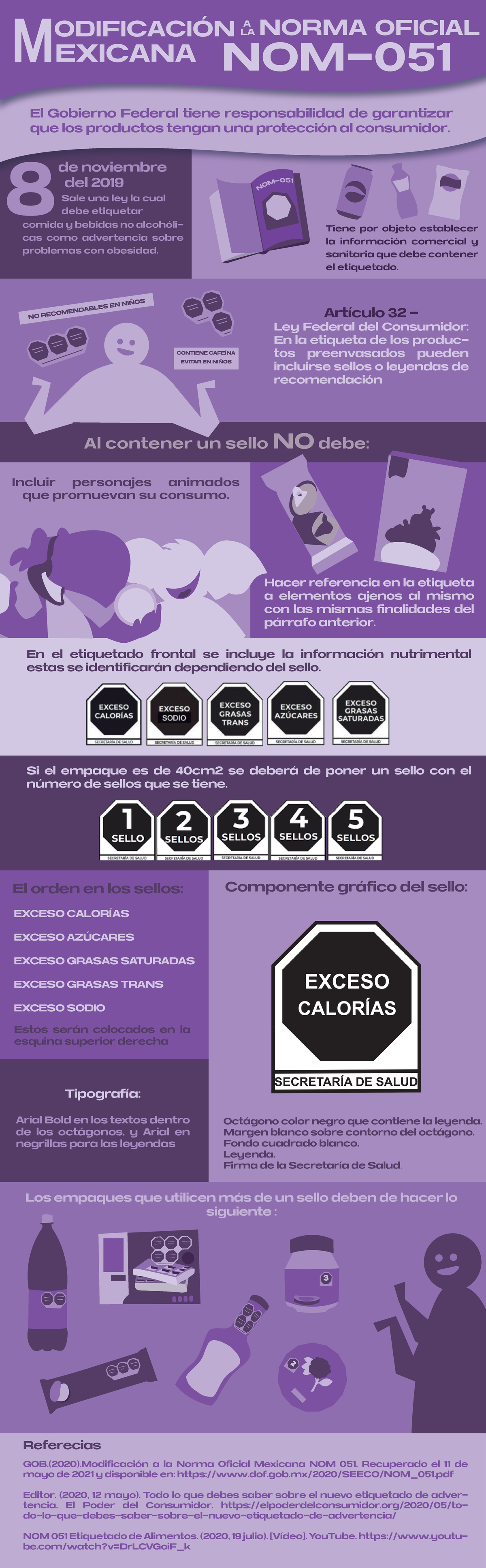 NOM 051 - Infografía de Nom051 - Legislación I - UVM - Studocu
