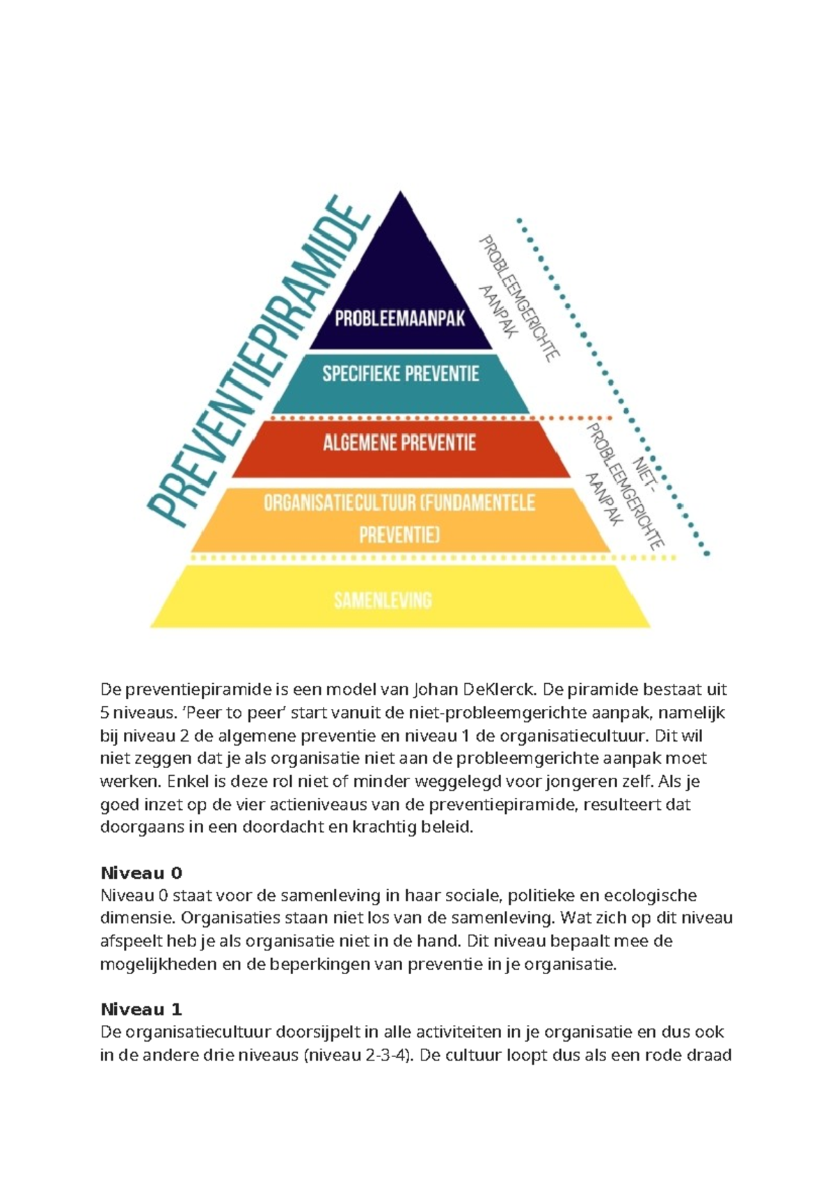 Preventiepiramide Model van Johan De Klerck - Analyse en Uitleg ...
