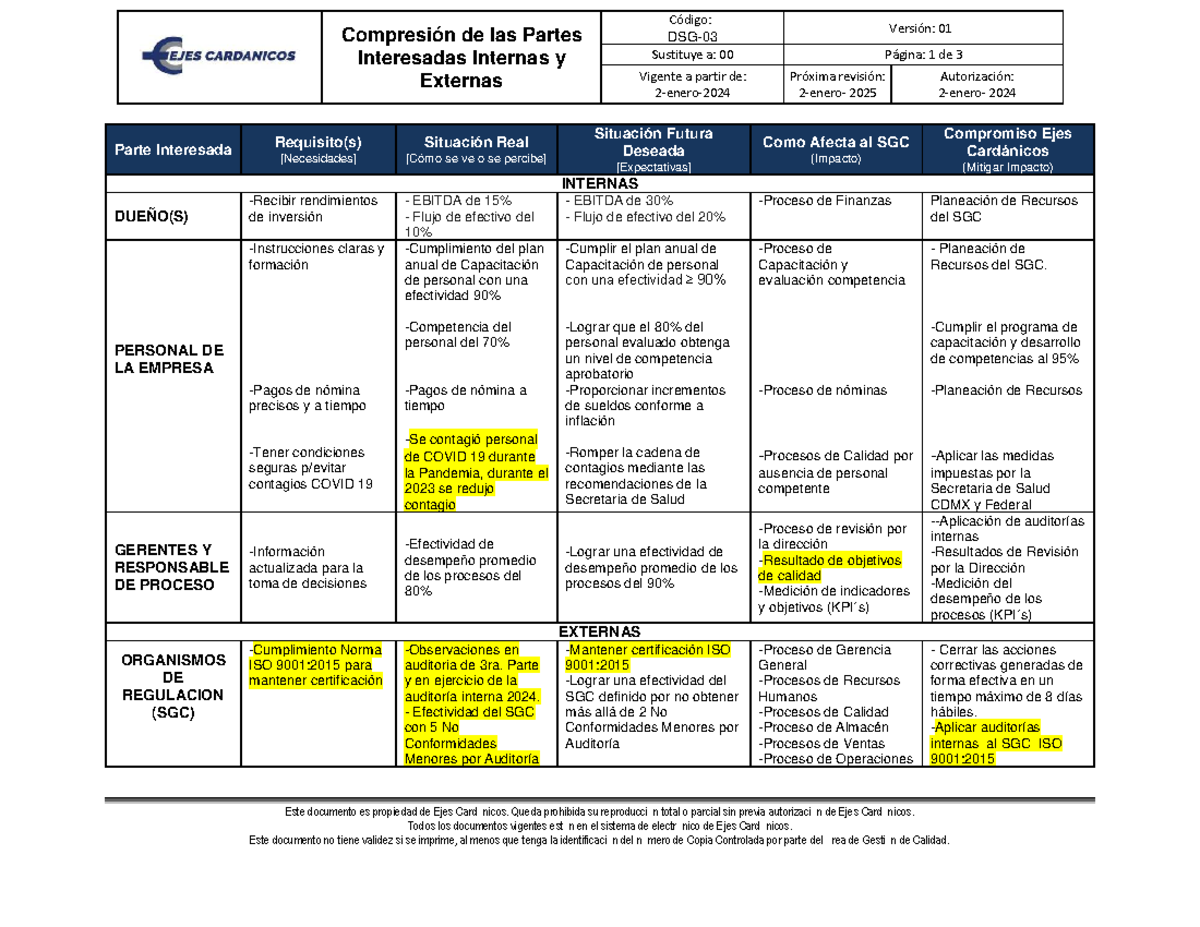 3. DSG-03 Analisis DE LAS Partes Interesadas - Compresión de las Partes ...